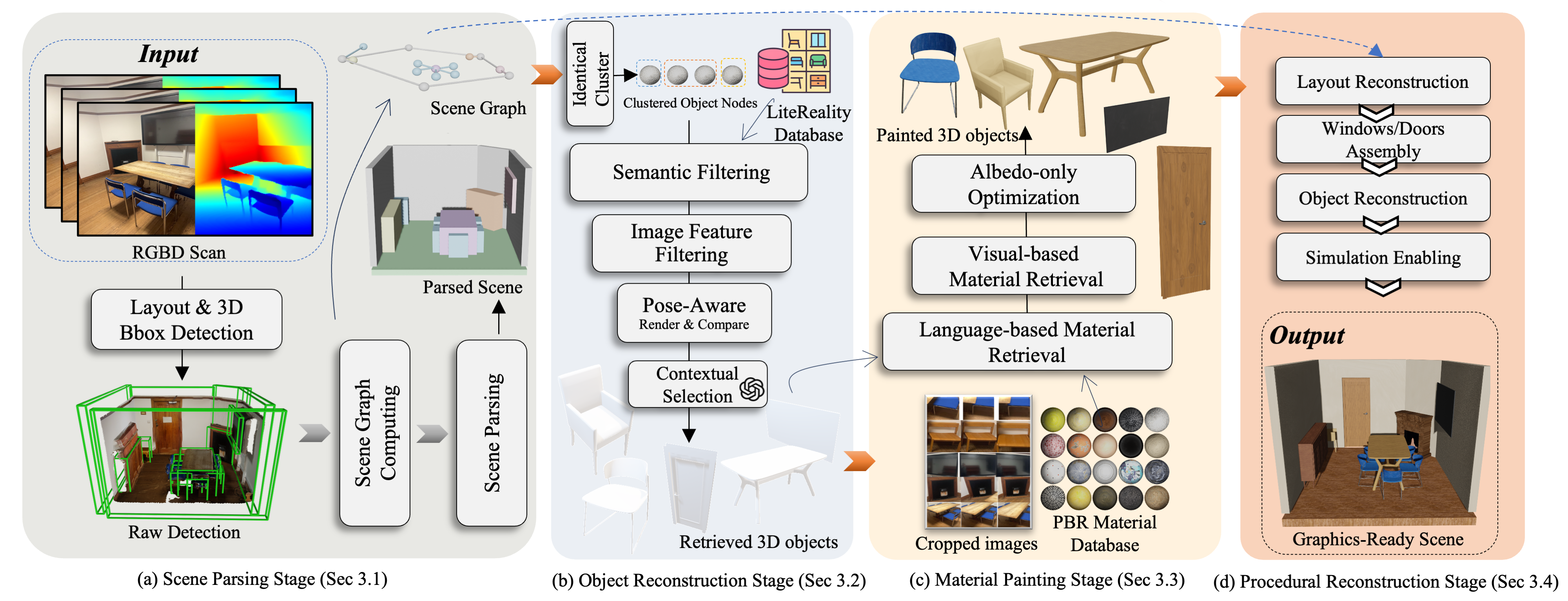 LiteReality: Graphics-Ready 3D Scene Reconstruction from RGB-D Scans